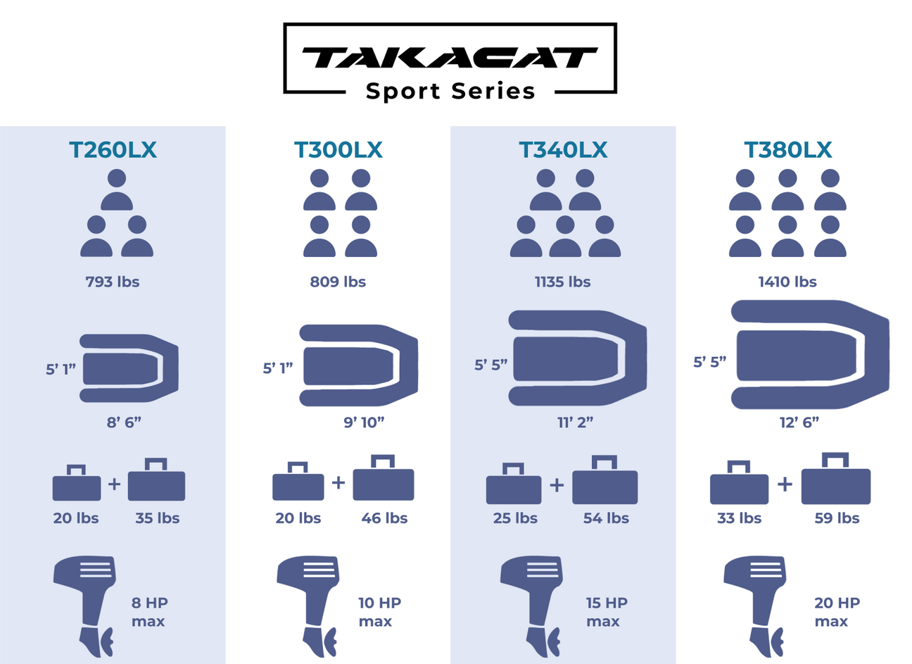 Takacat Sport – Great Lakes Watercraft